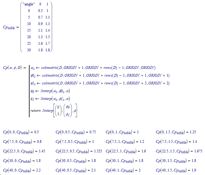 Solved: Interpolations and extrapolation of matrix. - PTC Community