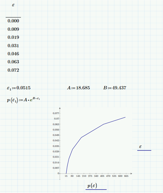 Solved Chart With Mathcad Same In Mathcad Ptc Community