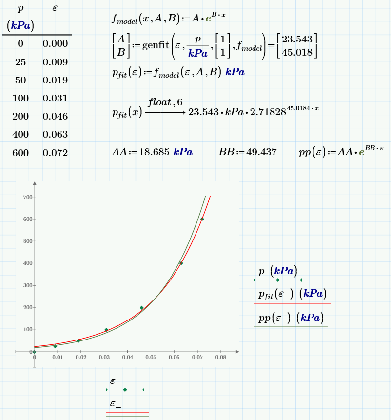 Solved Chart With Mathcad Same In Mathcad Ptc Community