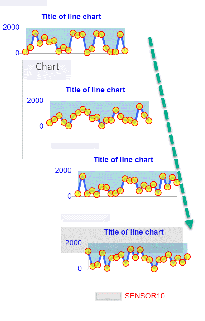Solved: how to use time Series Chart? - PTC Community