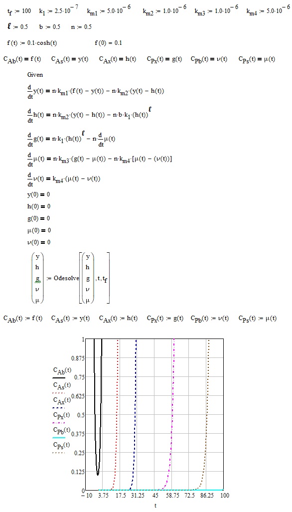 Solved: a name is required here - PTC Community
