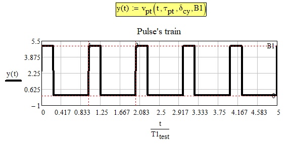 Solved: Pulse function - PTC Community