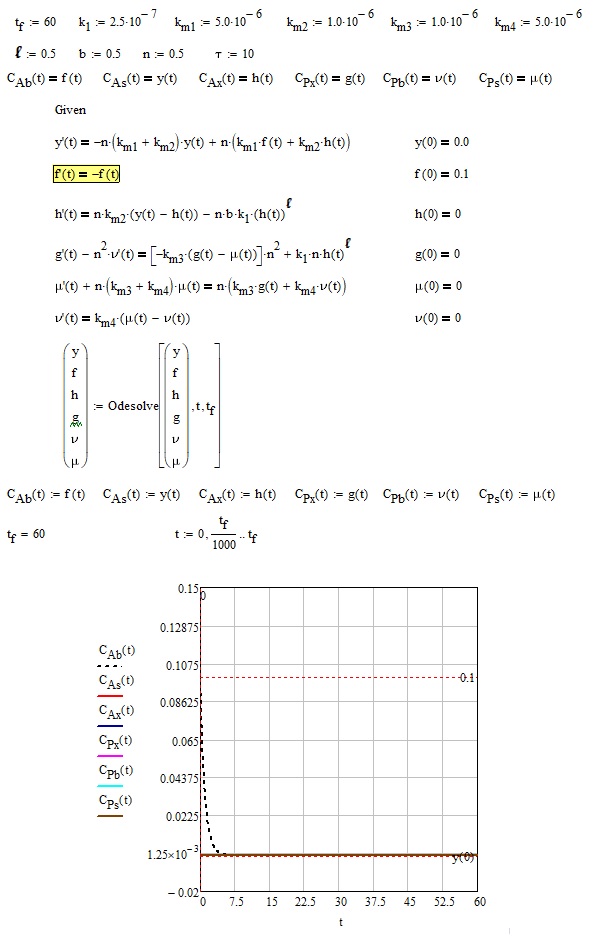 Solved: a name is required here - PTC Community