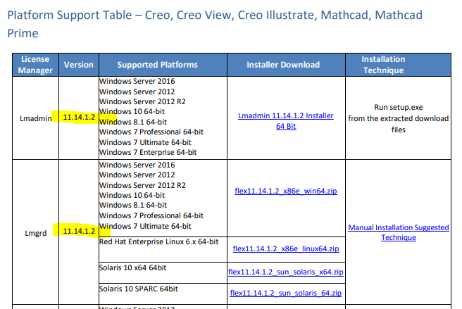 FlexNet Publisher 11.16.2.1 available - PTC Community