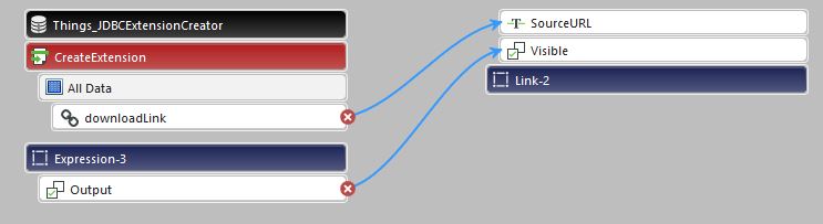 Solved: External Database Connection - PTC Community