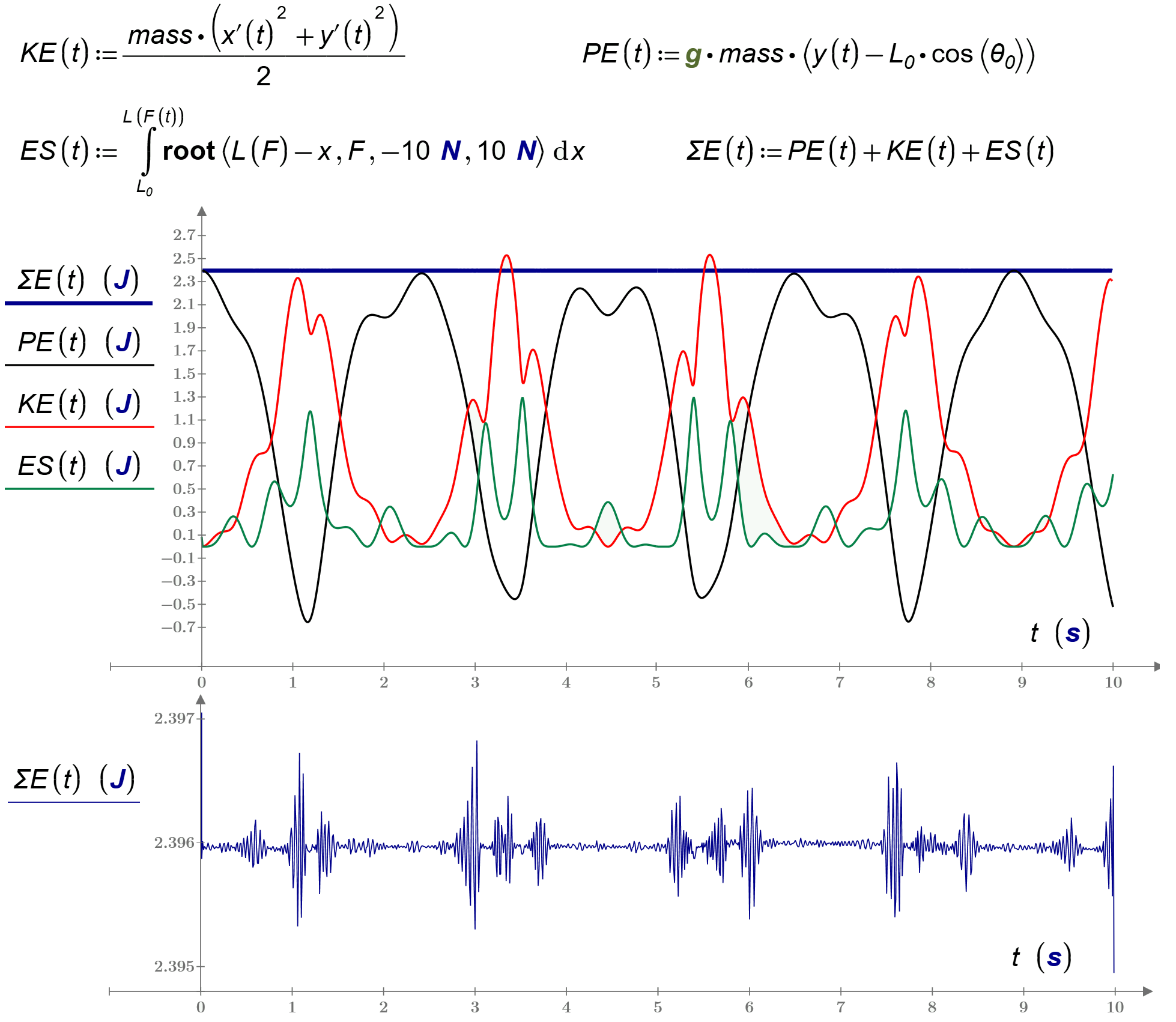 Pendulum and Hook law - PTC Community