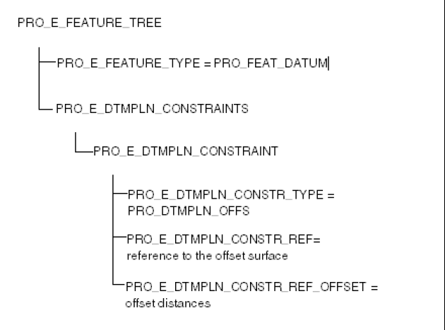 Solved: Generating a model with Java OTK_model tree - PTC Community
