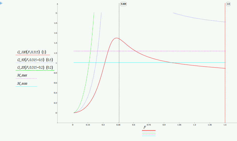 Solved Plotting Failed Replace Complex Values And Nan By Ptc Community