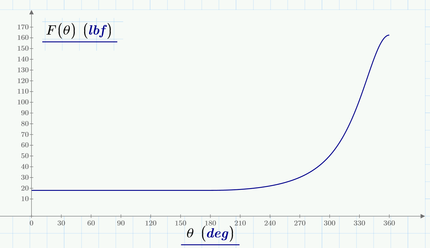 Solved This Value Must Be A Scalar Error When Trying To Ptc Community