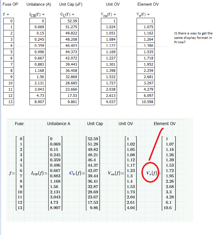 PRIME 5.0 VE VS MATHCAD 15 Formatting - PTC Community