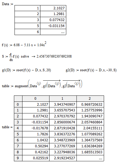 Problem With Root Function Ptc Community