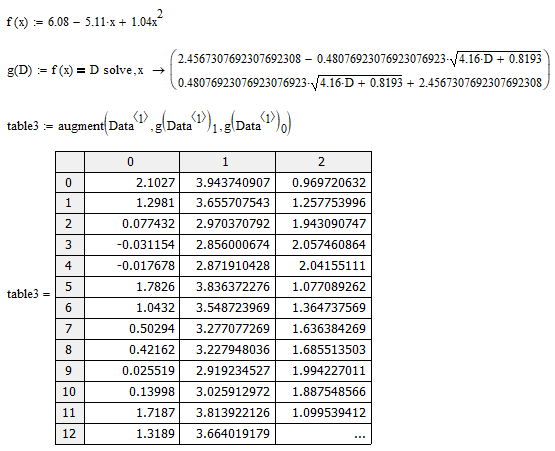 Problem with root function - PTC Community