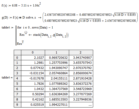Problem With Root Function Ptc Community