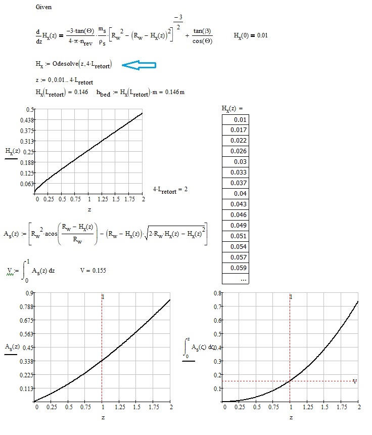 Help to solve a non-linear ODE in mathCAD 15 - PTC Community