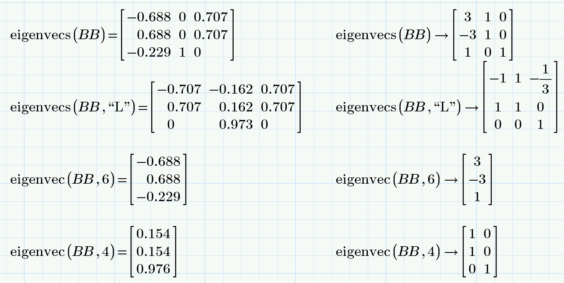 Solved: eigenvectors of matrices with repeated (equal) eig... - PTC ...