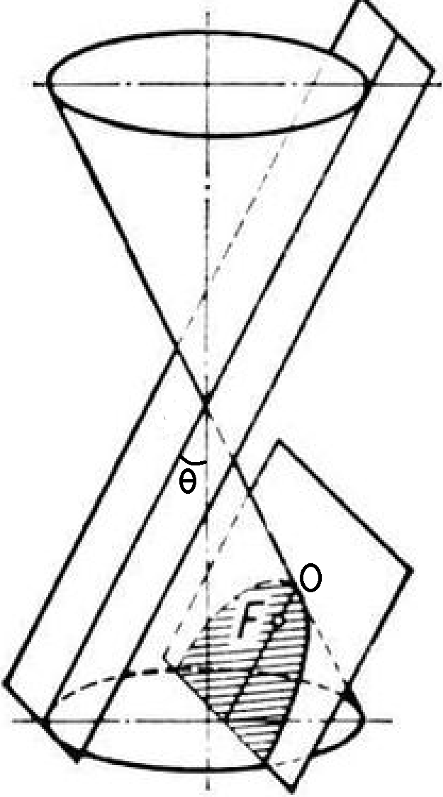 Cone, plane, parabola - PTC Community