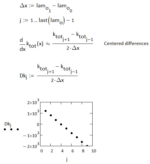 Solved: Derivative of regression line - PTC Community