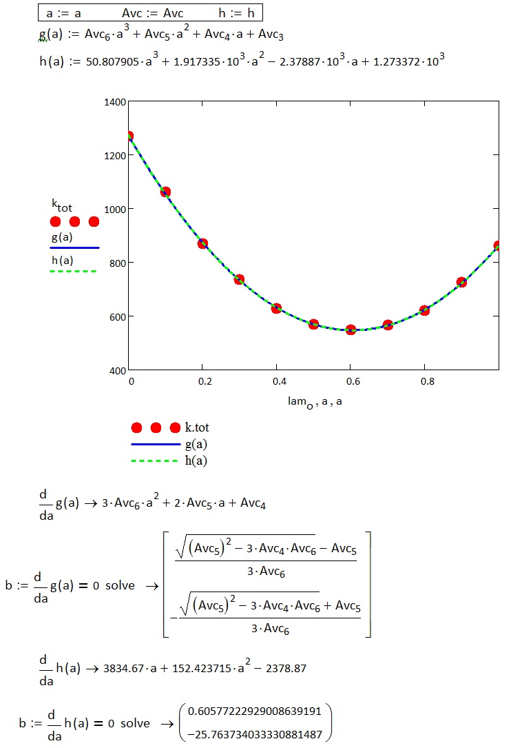 Solved: Derivative of regression line - PTC Community