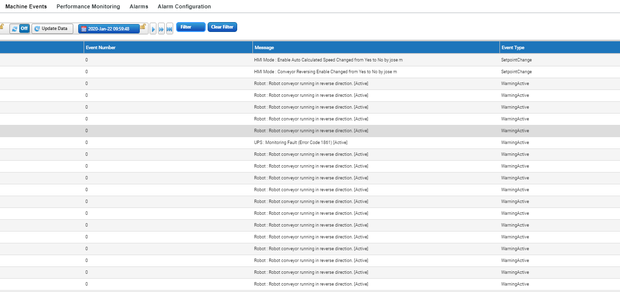 Solved: Cannot reset mashup paramaters - PTC Community