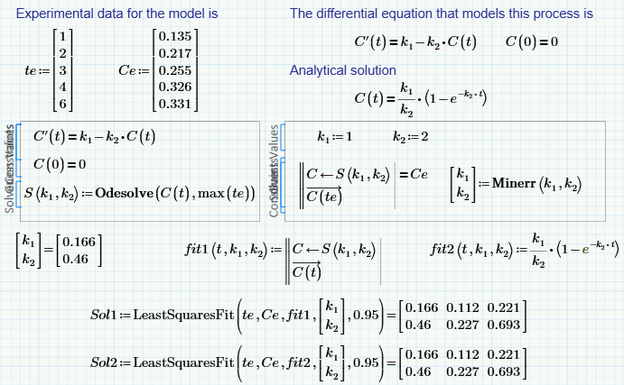 Parameter Estimation Problem Ptc Community