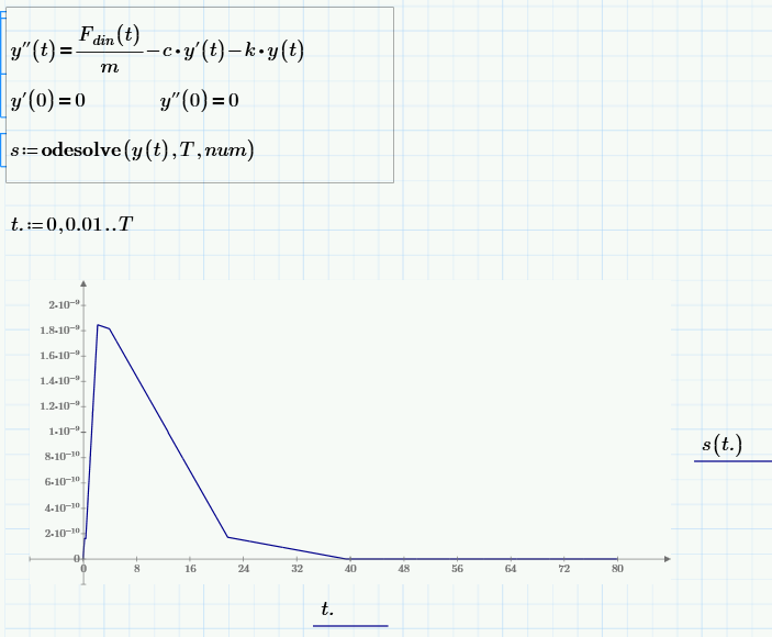 Differential equation - PTC Community