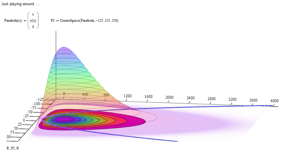 Solved Overlaying A Contour Plot With An X Y Plot Ptc Community