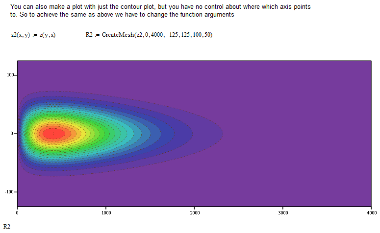 Solved Overlaying A Contour Plot With An X Y Plot Ptc Community
