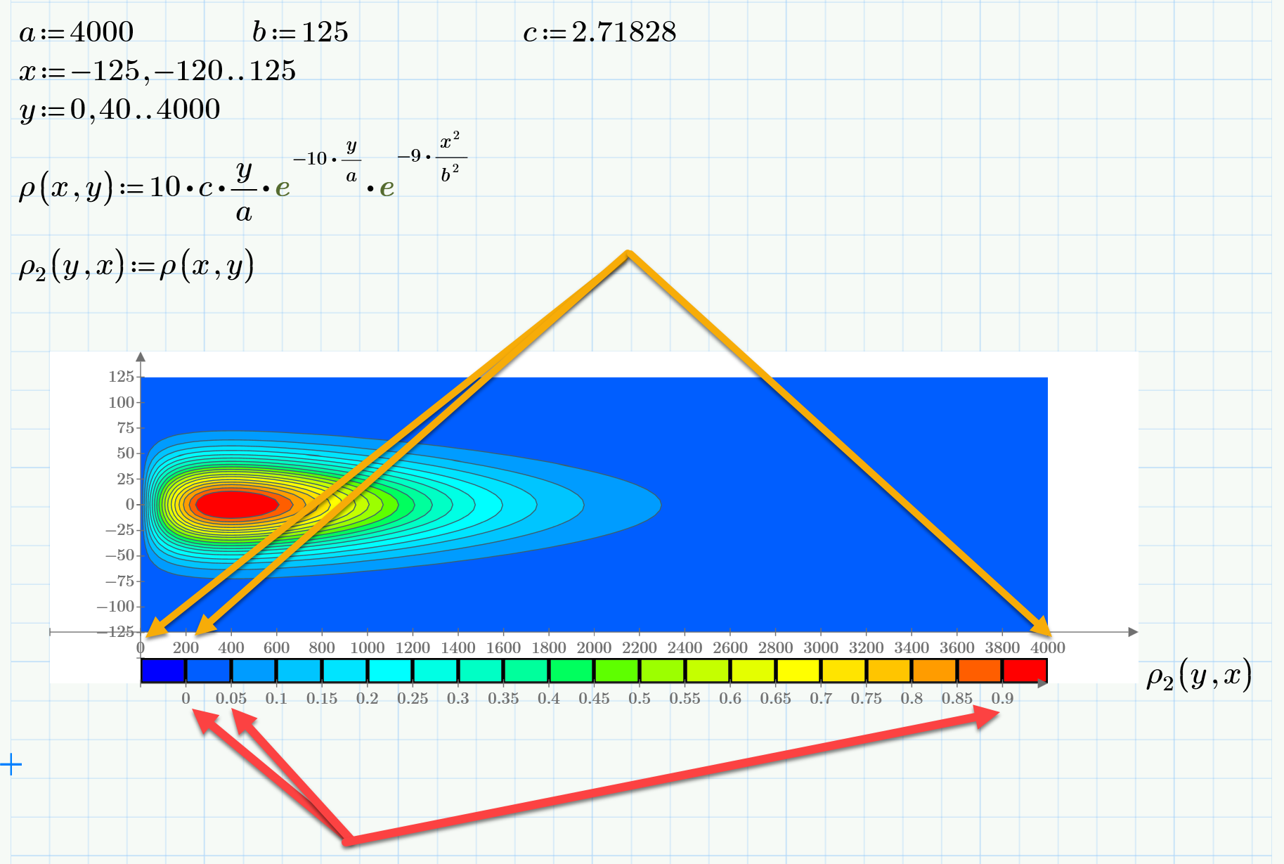 Solved: Overlaying a contour plot with an x-y plot - PTC Community