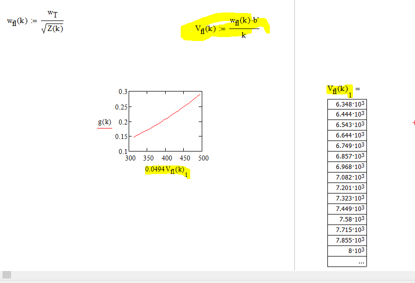 Solved Error When Draw A Graph In Mathcad PTC Community