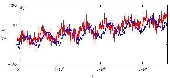 Solved Estimating The Delay Between Two Signals With Nois Ptc