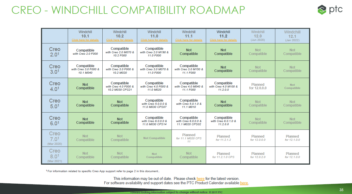 Solved: Windchill 12.0 Roadmap and Features - Any News? - PTC Community
