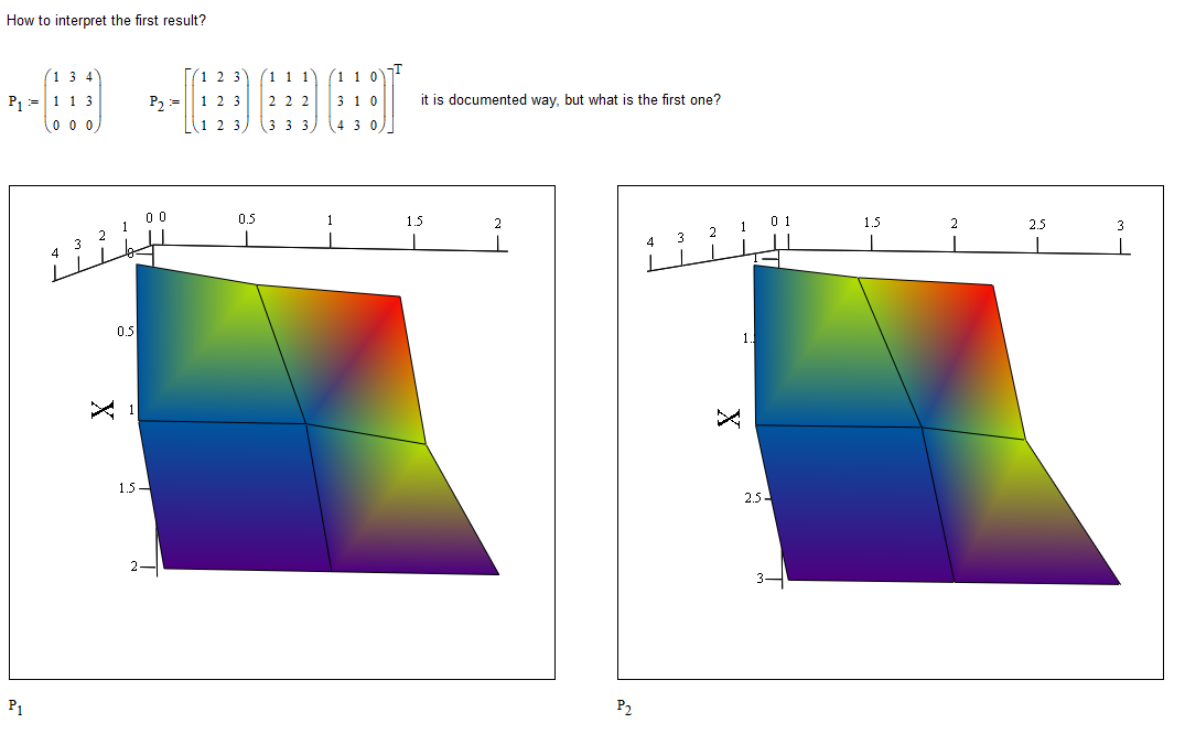 Solved: Unexpected 3D plot - PTC Community