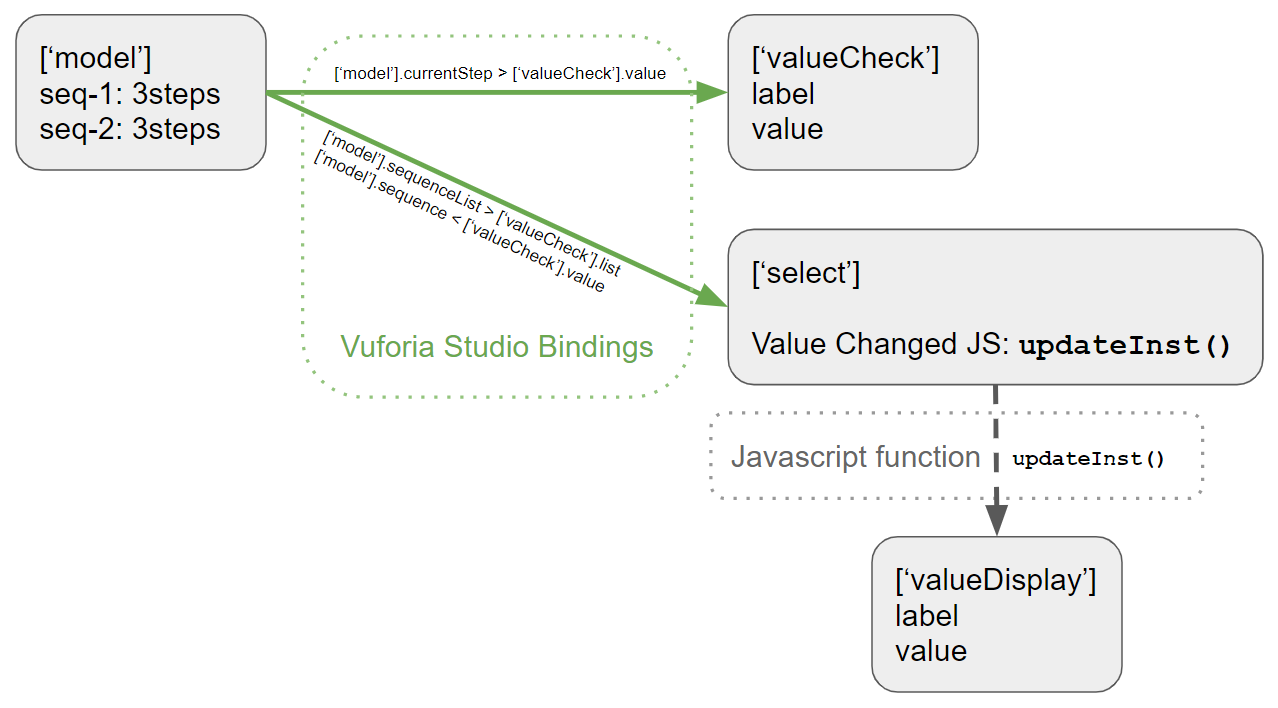 Solved Step Instruction By Javascript Ptc Community
