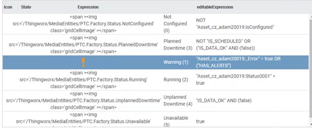 Solved: Status icons are not shown in "Configuration and S... - PTC ...