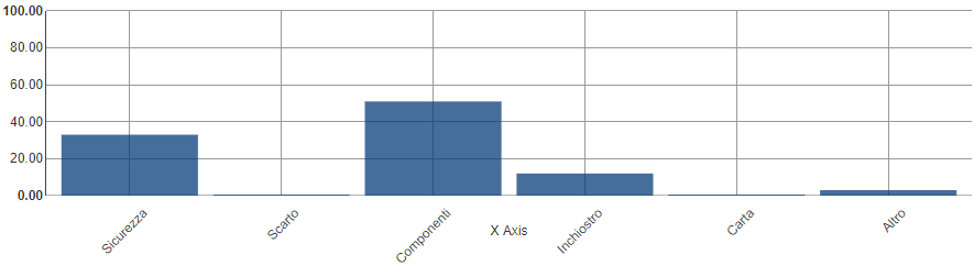 Solved: label angle in custom widget extension isn't worki... - PTC Community