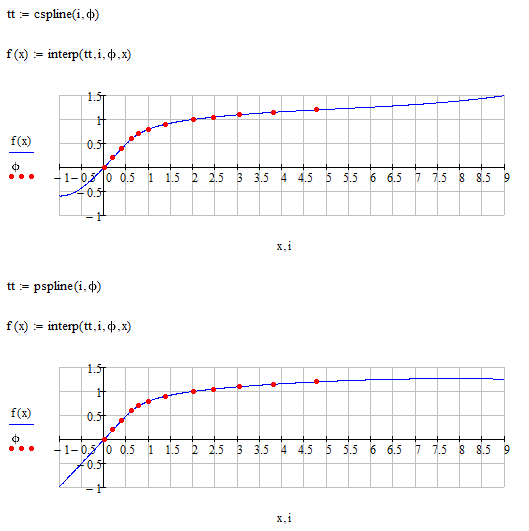 Solved: Interpolation data - PTC Community