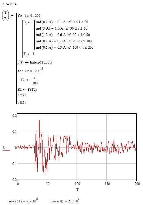 Problem with a chaotic graph - PTC Community