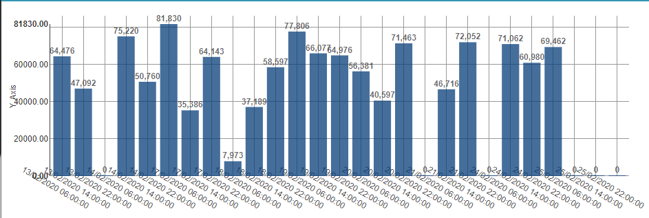 Solved: label angle in custom widget extension isn't worki... - PTC Community