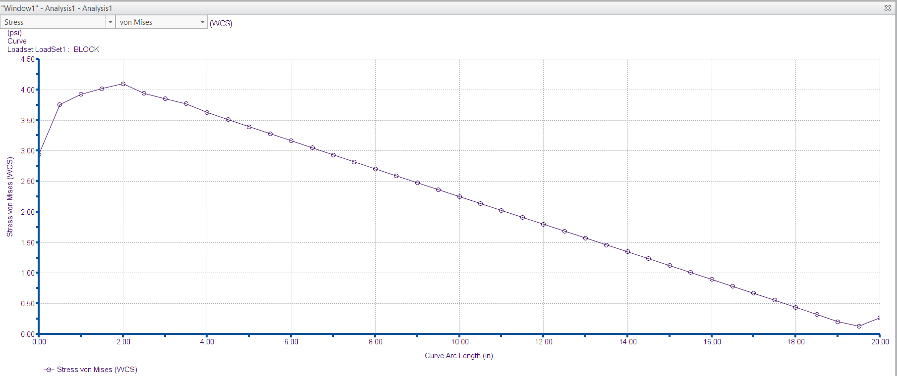 Creo Simulate graph results - Maximum point? - PTC Community