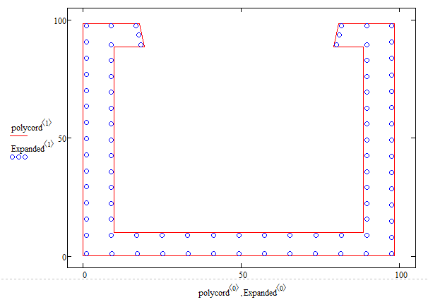 Solved: graficas - PTC Community