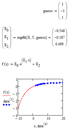 Solved: Cannot get expfit to work - PTC Community