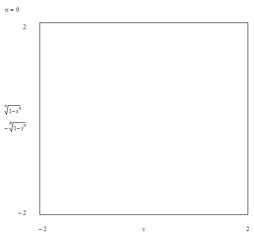 Solved What Is The Better Function For This Curve Ptc Community