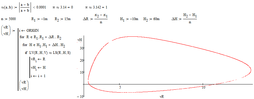 Solved: Symbol math error? - PTC Community