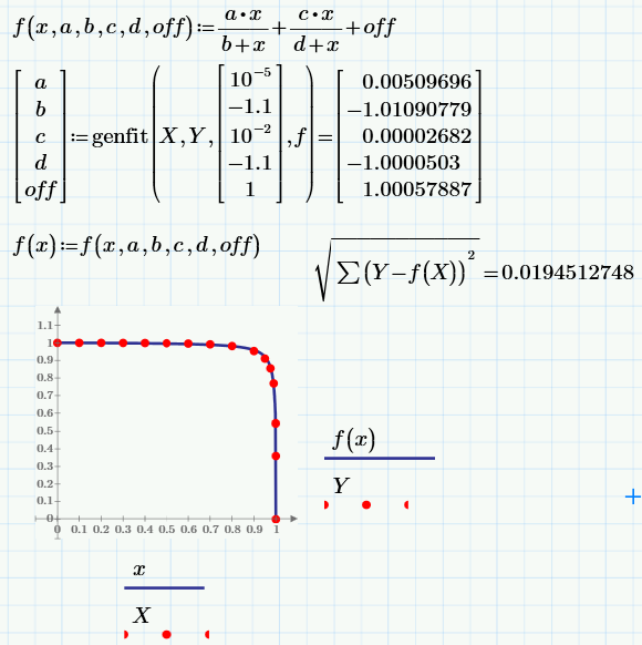 Solved: What is the better function for this curve? - PTC Community