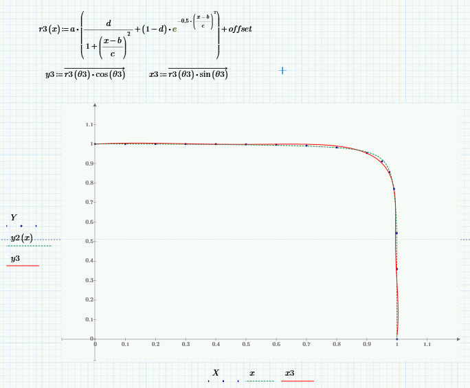 Solved: What is the better function for this curve? - PTC Community