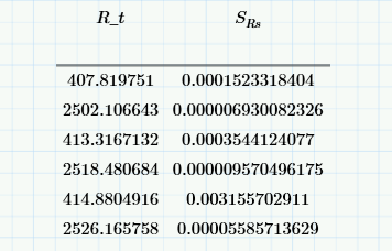 How to Prepare Logarithmic graph as per the attach... - PTC Community