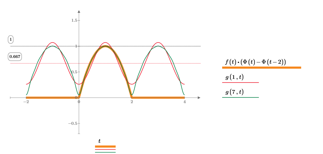 Solved Assuming Variable As Integer Ptc Community