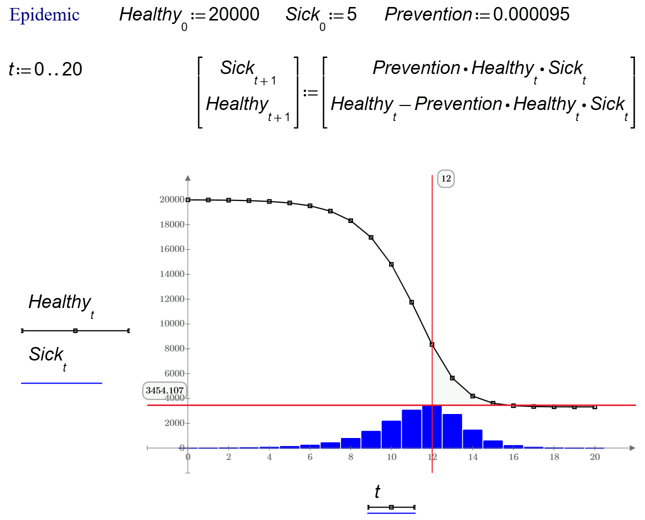 Solved: coronavirus math - PTC Community