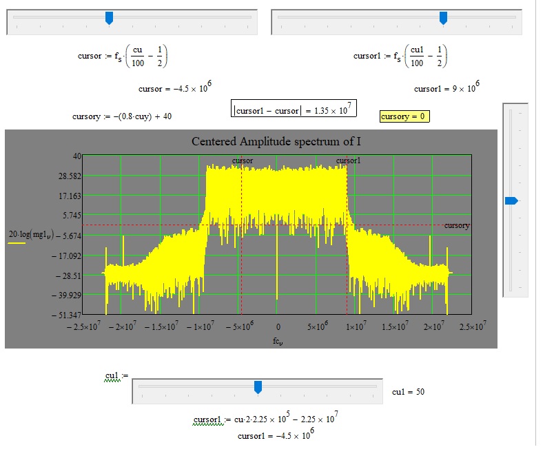 Solved: FFT peak amplitude - PTC Community