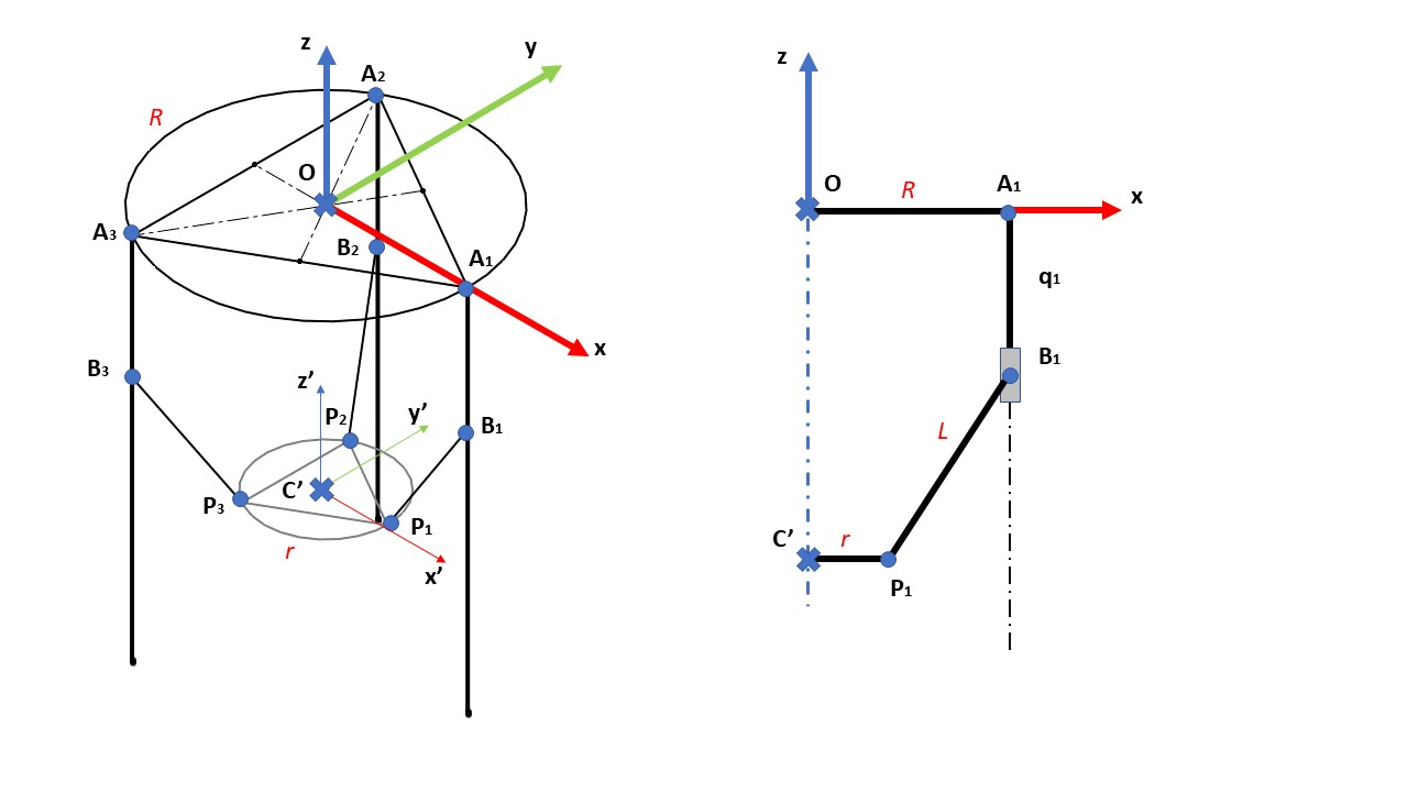 Solve Ptc Community 